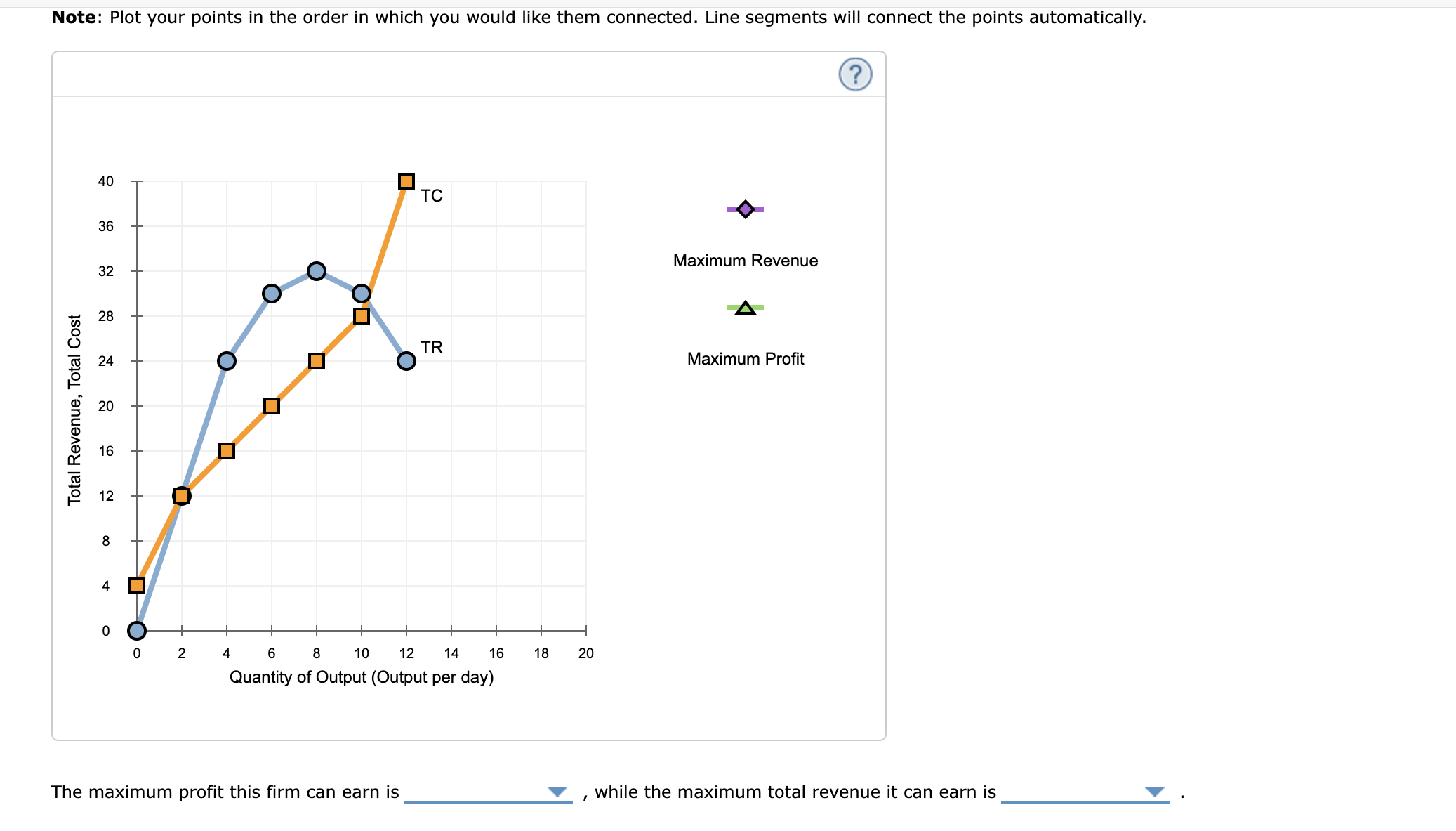 Solved 3. Profit versus total revenue A firm has total | Chegg.com