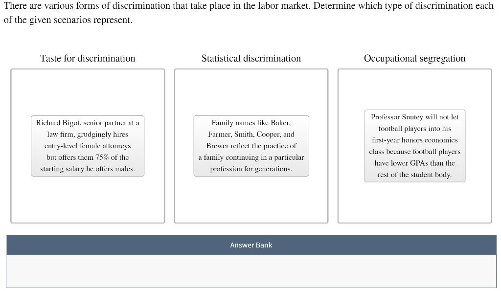 Solved There are various forms of discrimination that take | Chegg.com