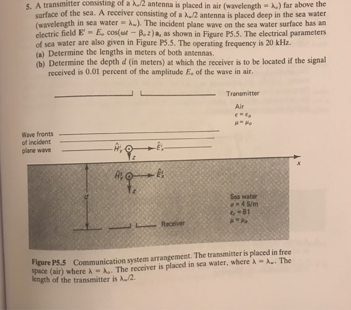 Solved 5. A transmitter consisting of a λ.2 antenna s placed | Chegg.com