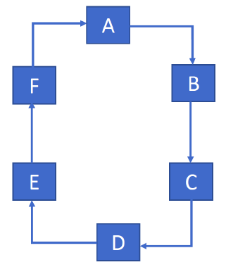 Application: Round Robin Process Scheduling | Chegg.com