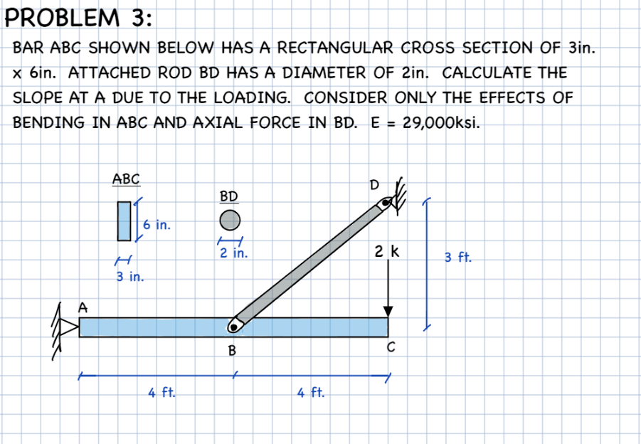 Solved PROBLEM 3: BAR ABC SHOWN BELOW HAS A RECTANGULAR | Chegg.com