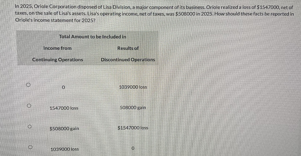 Solved In 2025, Oriole Corporation disposed of Lisa | Chegg.com