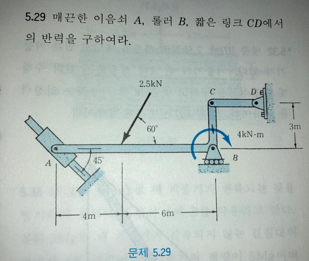 Solved Find the reaction force from the smooth joint A, | Chegg.com