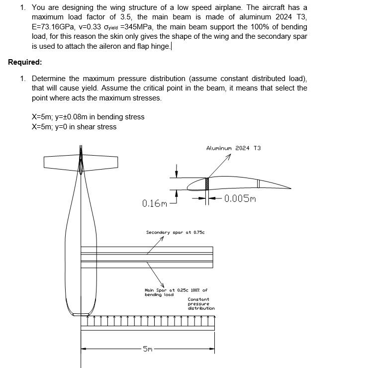 1. You are designing the wing structure of a low | Chegg.com