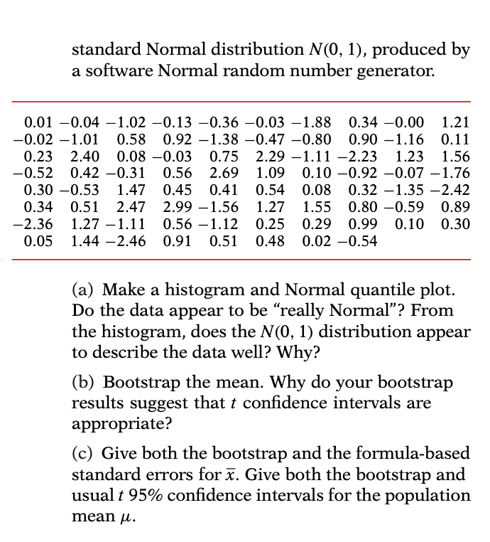Bootstrapping a Normal data set. The following data | Chegg.com