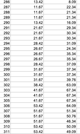 Solved Use Excel To Answer The Following Questionsa 