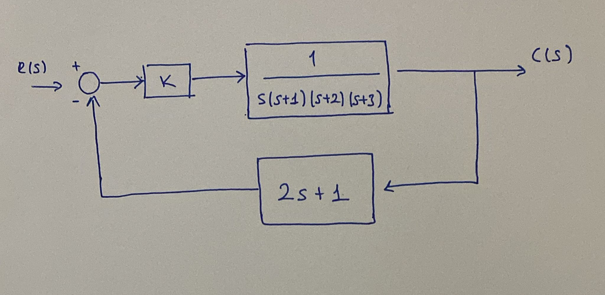 Solved Find the value of K using the Routh criterion/table | Chegg.com