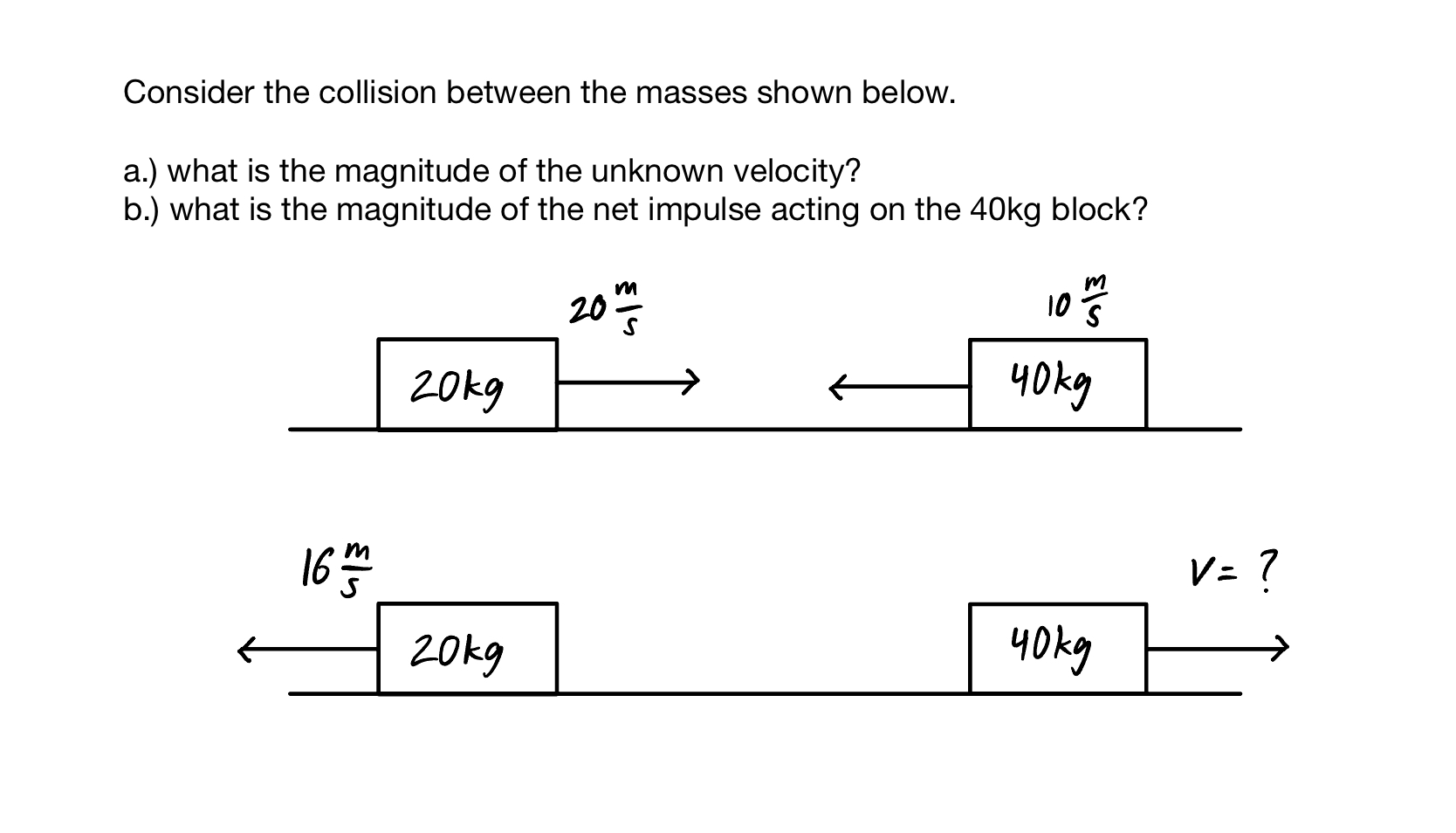 Solved Consider the collision between the masses shown | Chegg.com