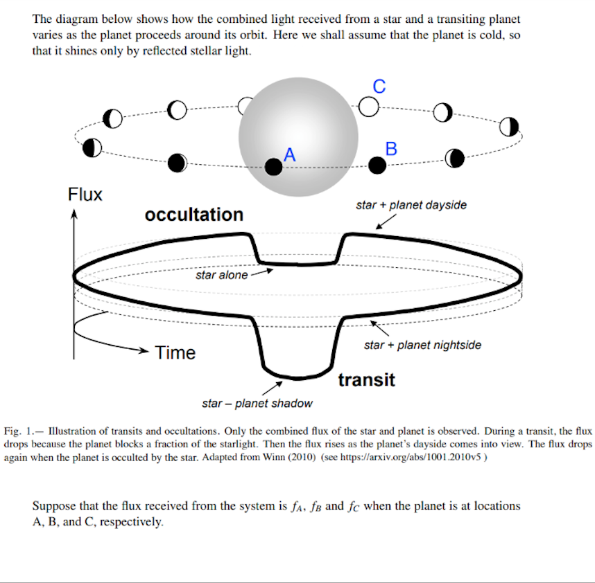 Solved Study the following light curve, from which all phase | Chegg.com