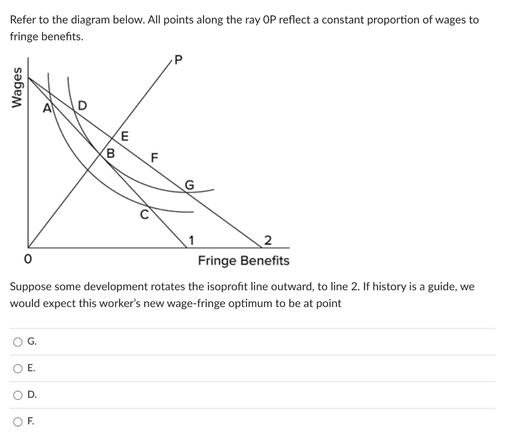 Solved Refer to the diagram below. All points along the ray | Chegg.com