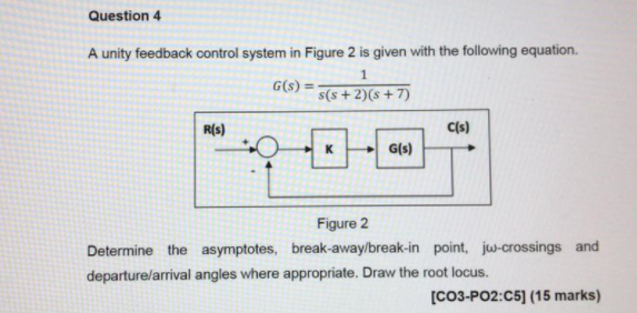 Solved Question 4 1 A unity feedback control system in | Chegg.com