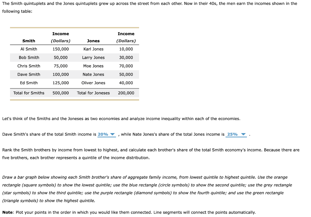 Solved The Smith quintuplets and the Jones quintuplets grew | Chegg.com