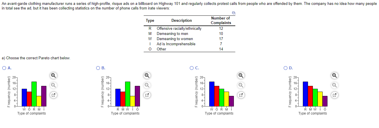 Solved b) What percent of the total complaints can be | Chegg.com