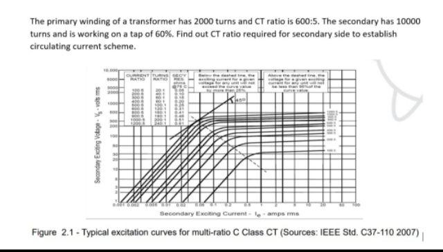 Solved The primary winding of a transformer has 2000 turns | Chegg.com