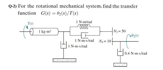 Solved Q-2) For the rotational mechanical system, find the | Chegg.com