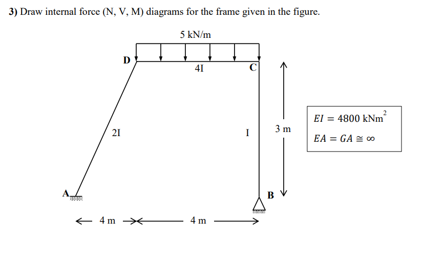 Solved 3) Draw internal force (N, V, M) diagrams for the | Chegg.com
