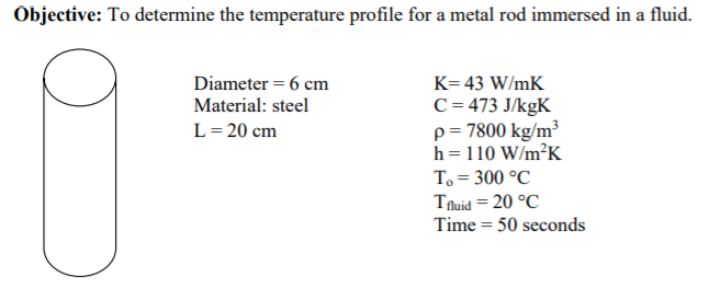 Solved Objective: To determine the temperature profile for a | Chegg.com