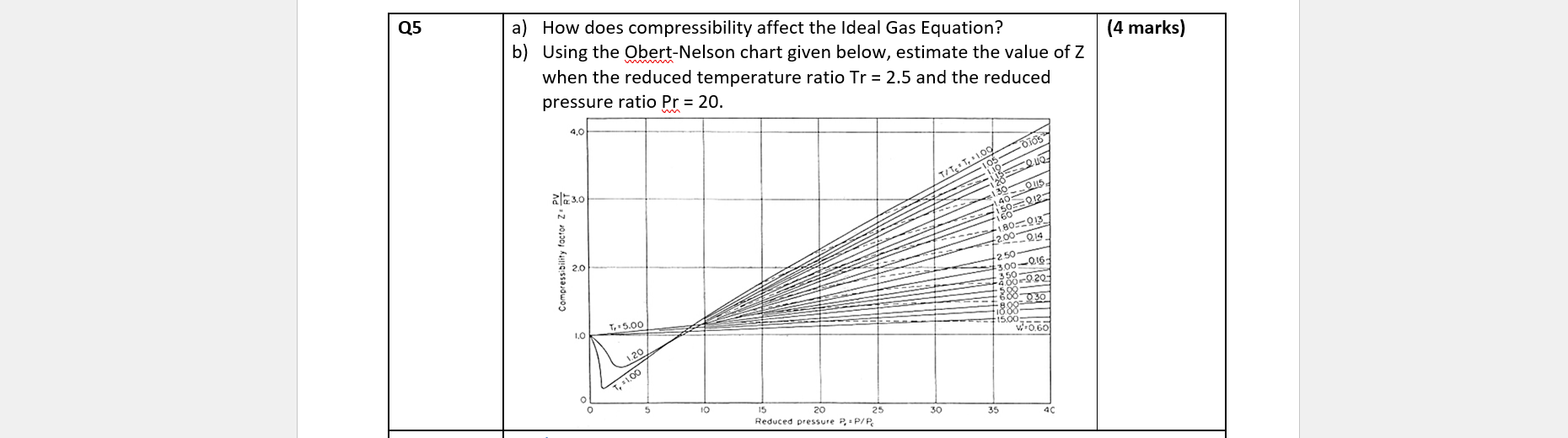 Solved How does compressibility affect the Ideal Gas | Chegg.com