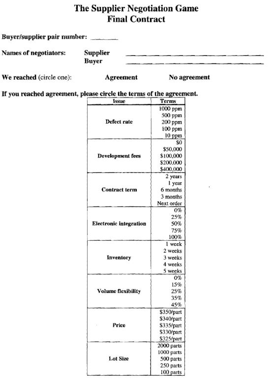 Negotiation Planning Document: A planning document | Chegg.com