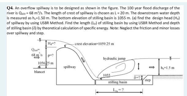 Solved Q4. An overflow spillway is to be designed as shown | Chegg.com