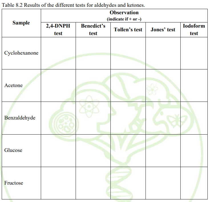 Solved Table 8.2 Results of the different tests for | Chegg.com