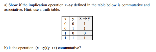 Solved a) Show if the implication operation x->y defined in | Chegg.com