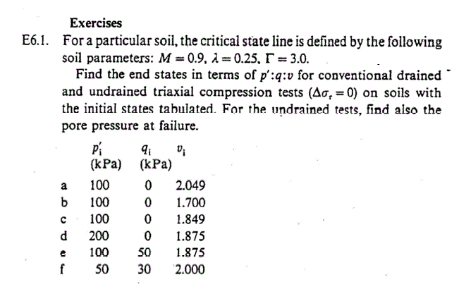 Solved For a particular soil, the critical state line is | Chegg.com
