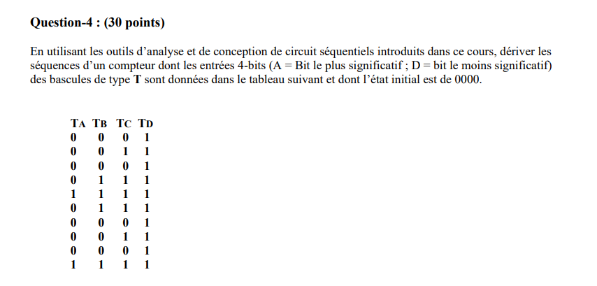 Solved En utilisant les outils d'analyse et de conception de | Chegg.com