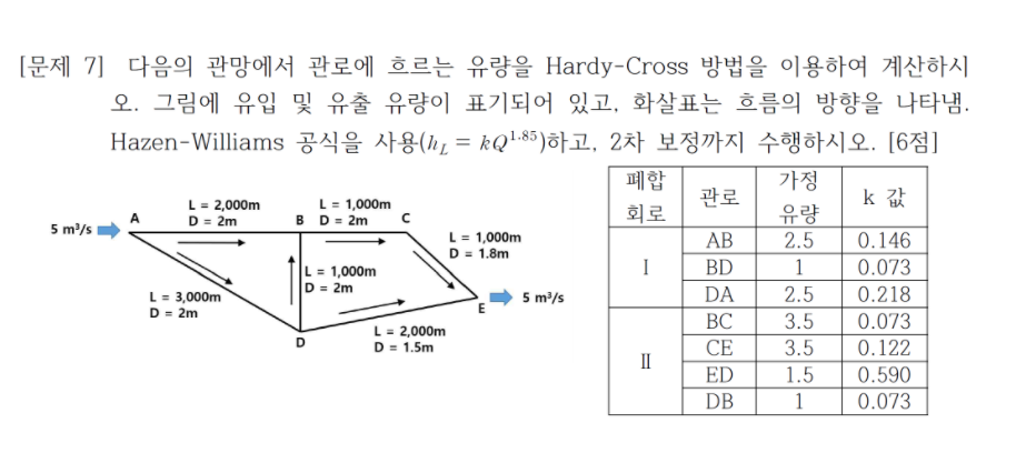 [문제 7] 다음의 관망에서 관로에 흐르는 유량을 Hardy-Cross 방법을 이용하여 계산하시 | Chegg.com
