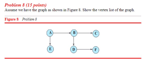 Solved Problem 8 (15 points) Assume we have the graph as | Chegg.com
