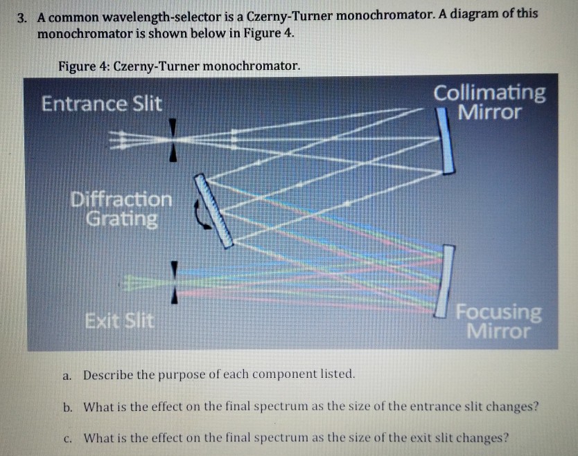 Solved A common wavelength-selector is a Czerny-Turner | Chegg.com