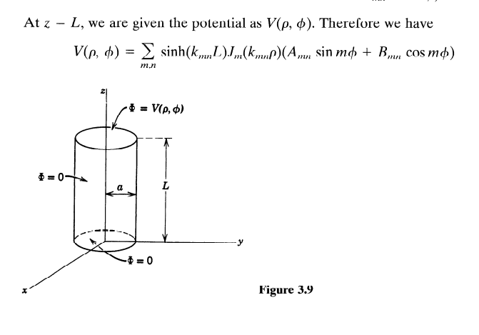 Solved The solution of the Laplace equation in cylindrical | Chegg.com