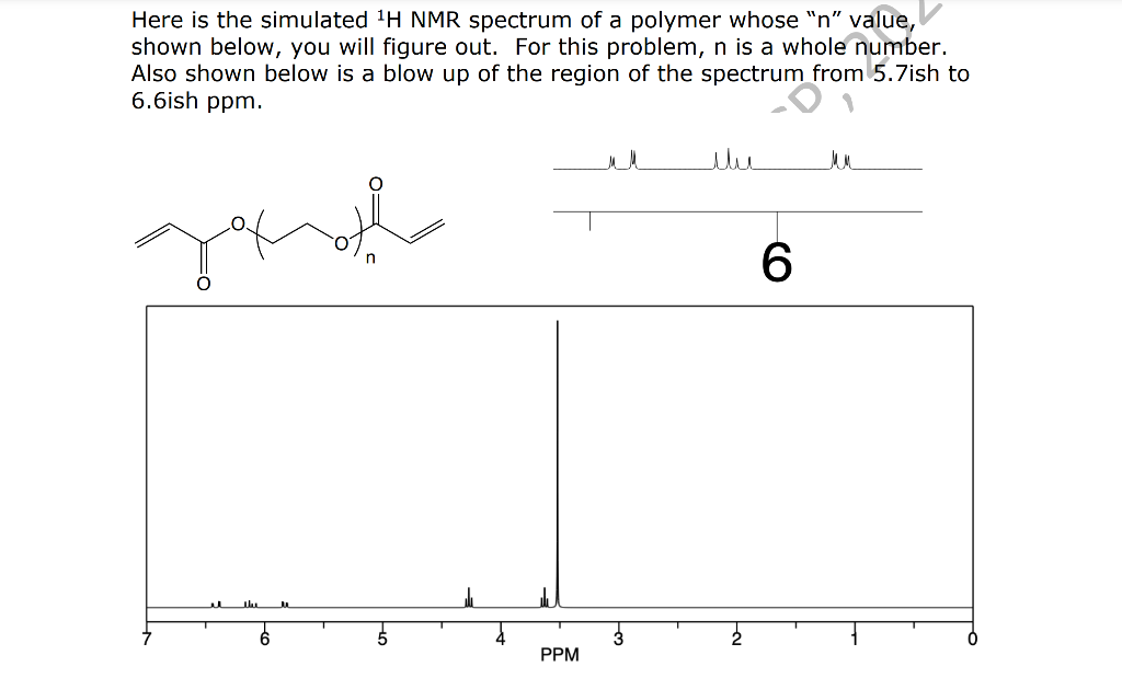 Solved Briefly explain why the alkene region of the NMR | Chegg.com