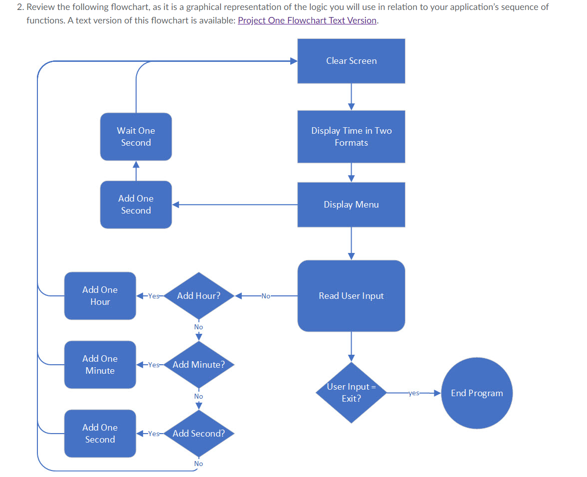 Solved CHADA TECH Chada Tech is a software engineering | Chegg.com