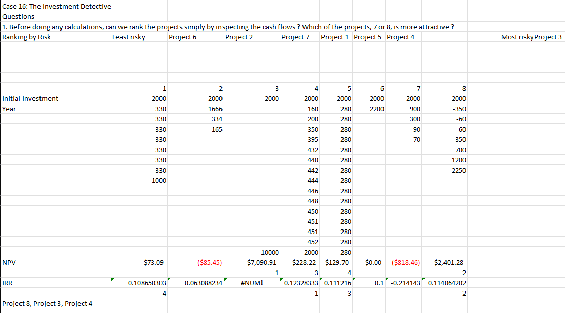 Solved Case 16: Compute the IRR of each project, assuming a | Chegg.com