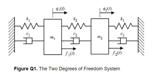 Solved A two degrees of freedom system is shown in Figure | Chegg.com