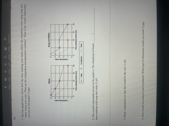 Solved Insert Shape Lab. 1. The line graph below shows how | Chegg.com