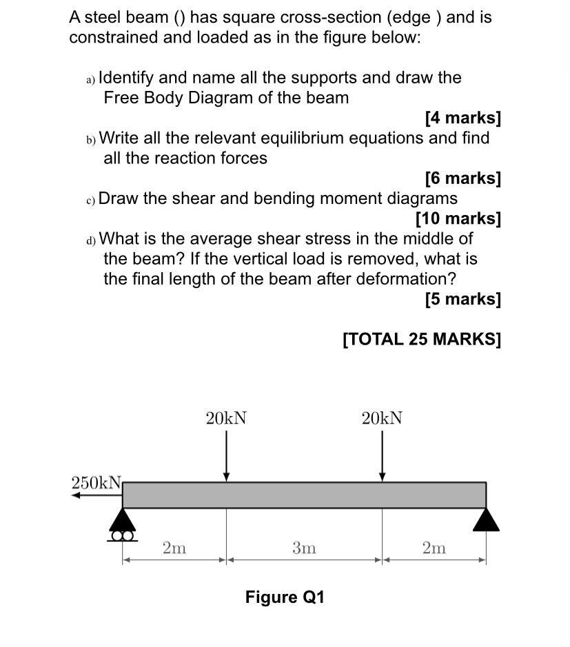 Solved A steel beam () has square cross-section (edge) and | Chegg.com