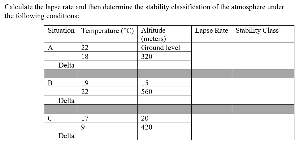 Solved Calculate the lapse rate and then determine the | Chegg.com