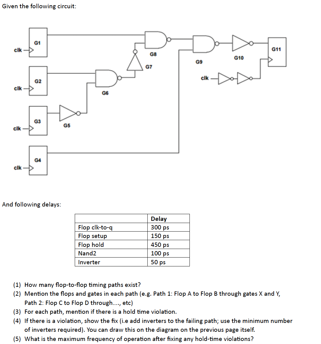 Solved Given the following circuit: And following delays: | Chegg.com