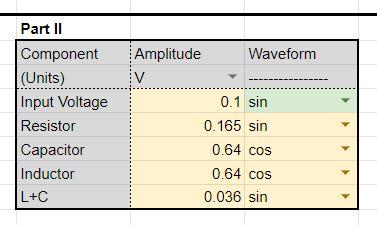 Part IIGeneral Resonance Suppose we have a | Chegg.com