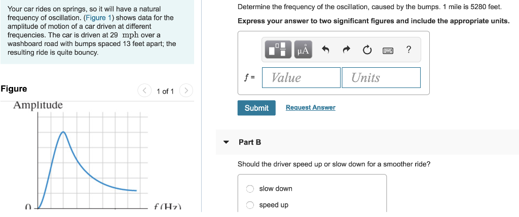 Solved Determine the frequency of the oscillation, caused by | Chegg.com