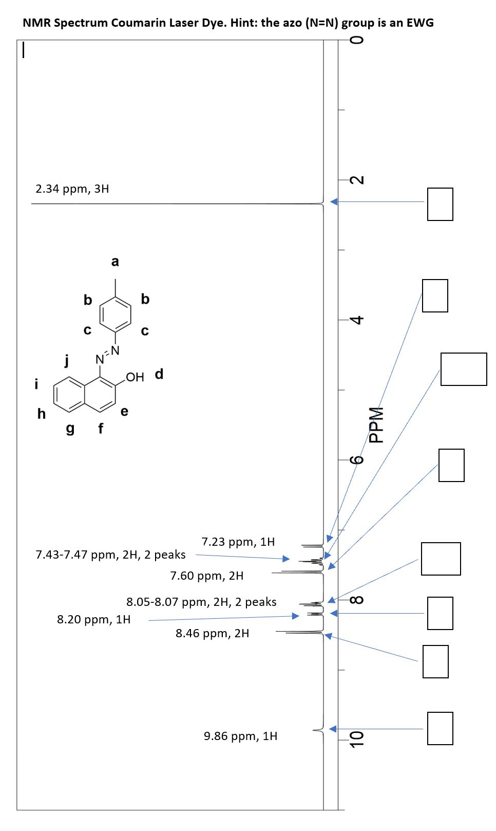 Solved NMR Spectrum Coumarin Laser Dye. Hint: the azo (N=N) | Chegg.com