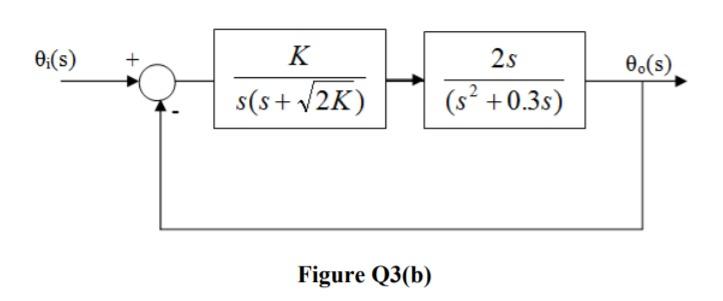 Solved (b) The system shown in Figure Q3(a) is modified and | Chegg.com