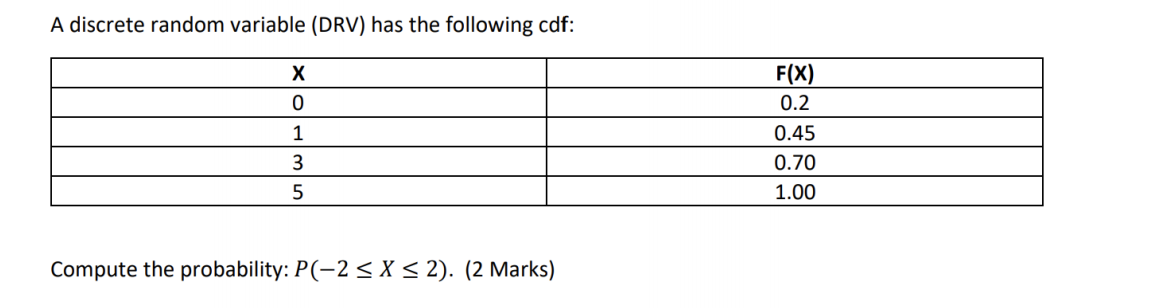 Solved A discrete random variable (DRV) has the following | Chegg.com