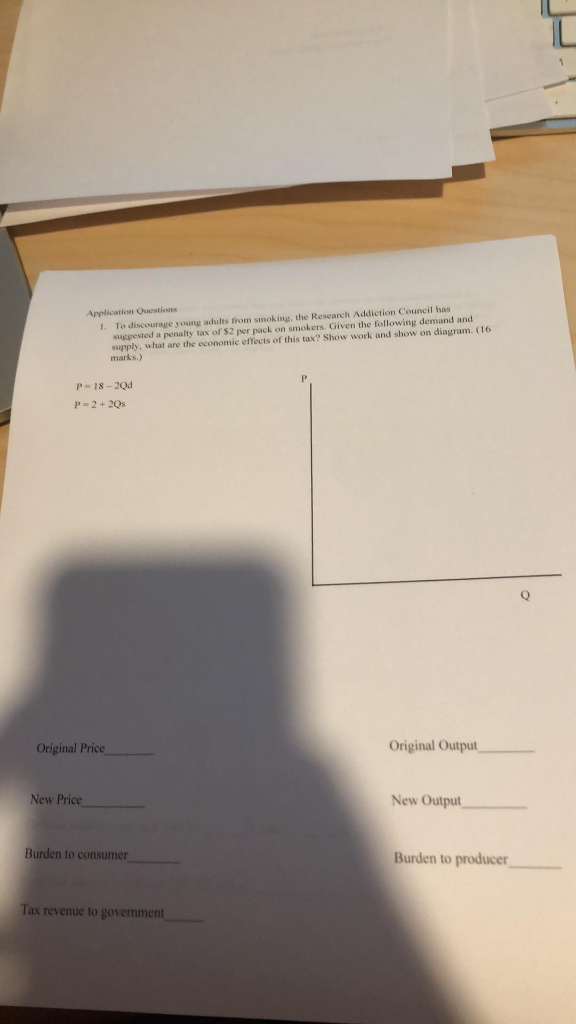 Solved Application Questions 1. To discourage young adults | Chegg.com