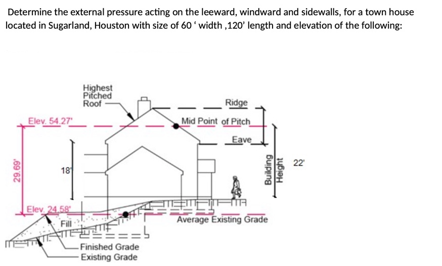 Solve using the “Enclosed simple Diaphragm low rise” | Chegg.com