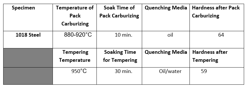 Solved \begin{tabular}{|c|c|c|c|l|} \hline Specimen & | Chegg.com
