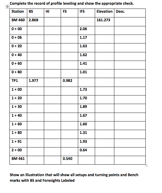 Solved Complete the record of profile leveling and show the | Chegg.com