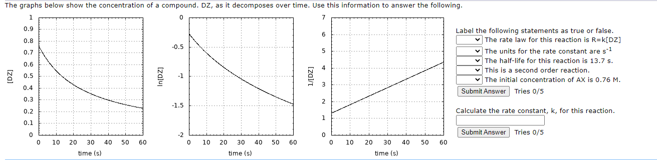 Solved The graphs below show the concentration of a | Chegg.com